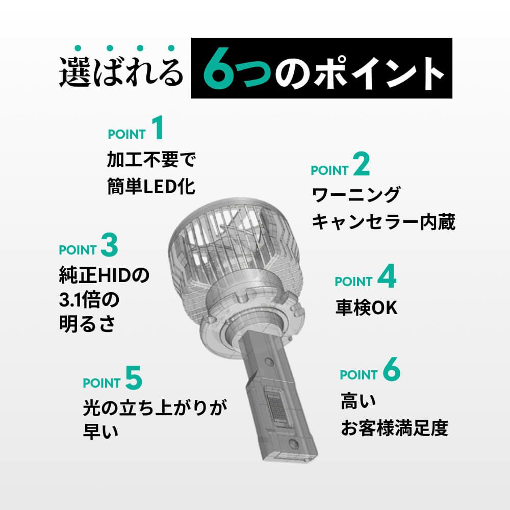 D1S・D3S | HID屋 公式ショップ